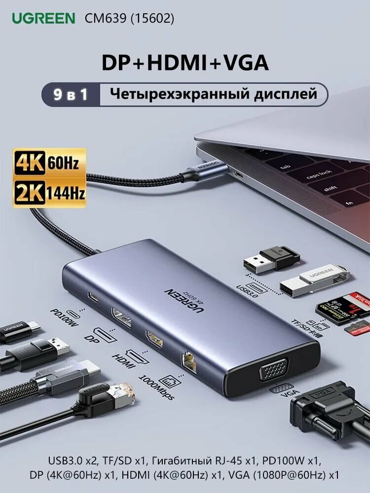 USB-Концентратор UGREEN CM639 (15602) Хаб USB-C 9-in-1 HUB, HDMI/DP (4K@60Hz) VGA USB 3.0 SD/TF RJ-45, PD100W Док-станция