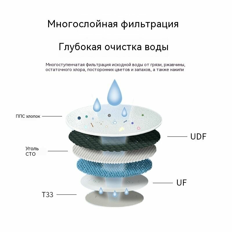Крышка для биде — фото 1