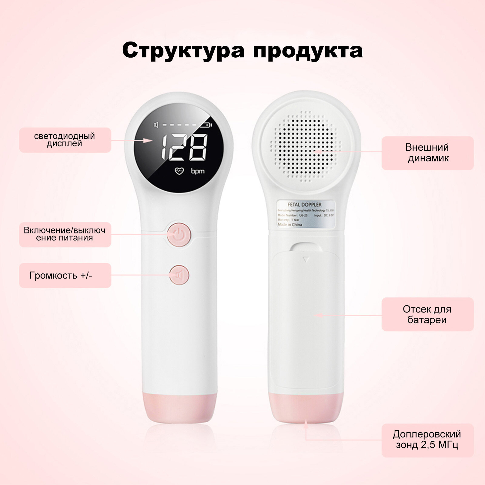 Монитор дыхания