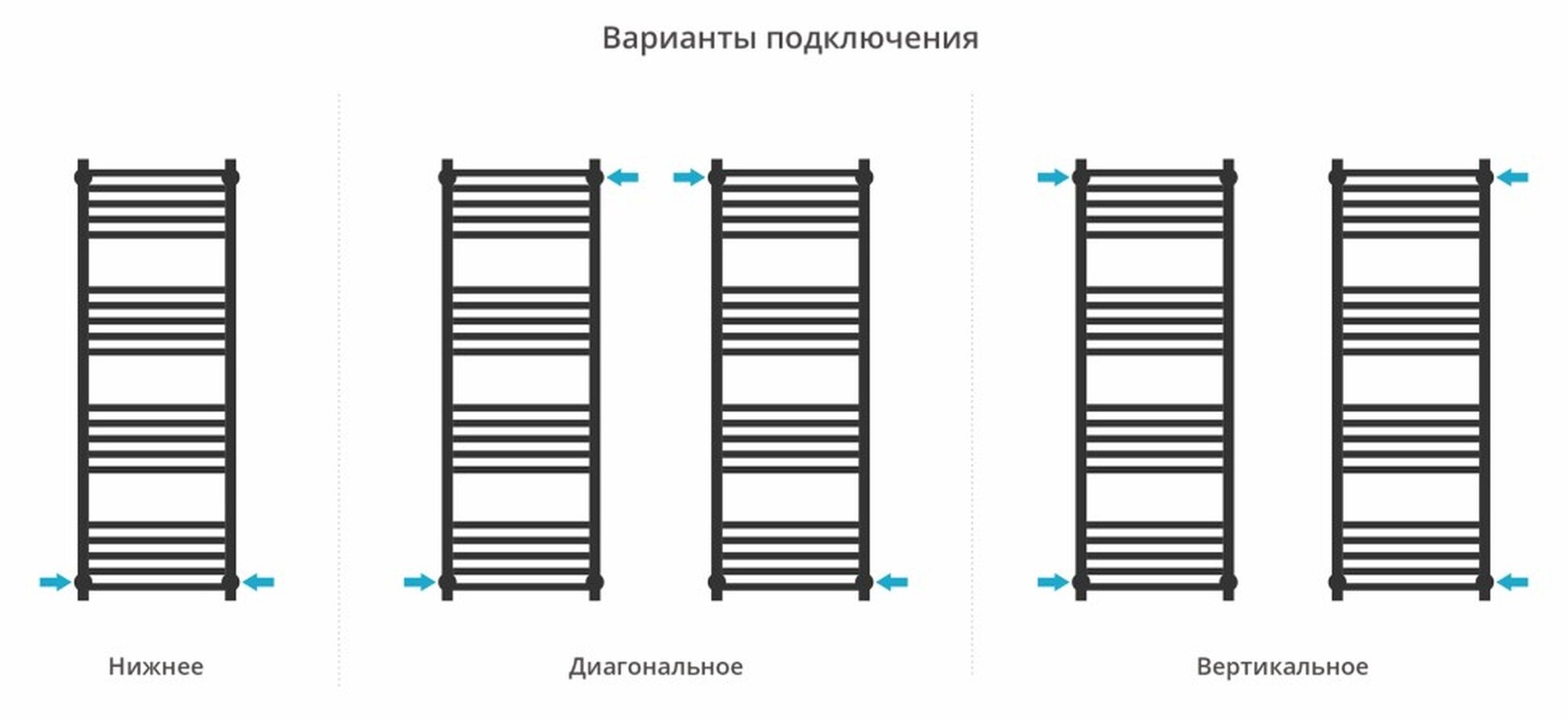 Полотенцесушитель Сунержа Модус PRO, водяной, 1200x400, нержавеющая сталь, матовый черный — фото 1