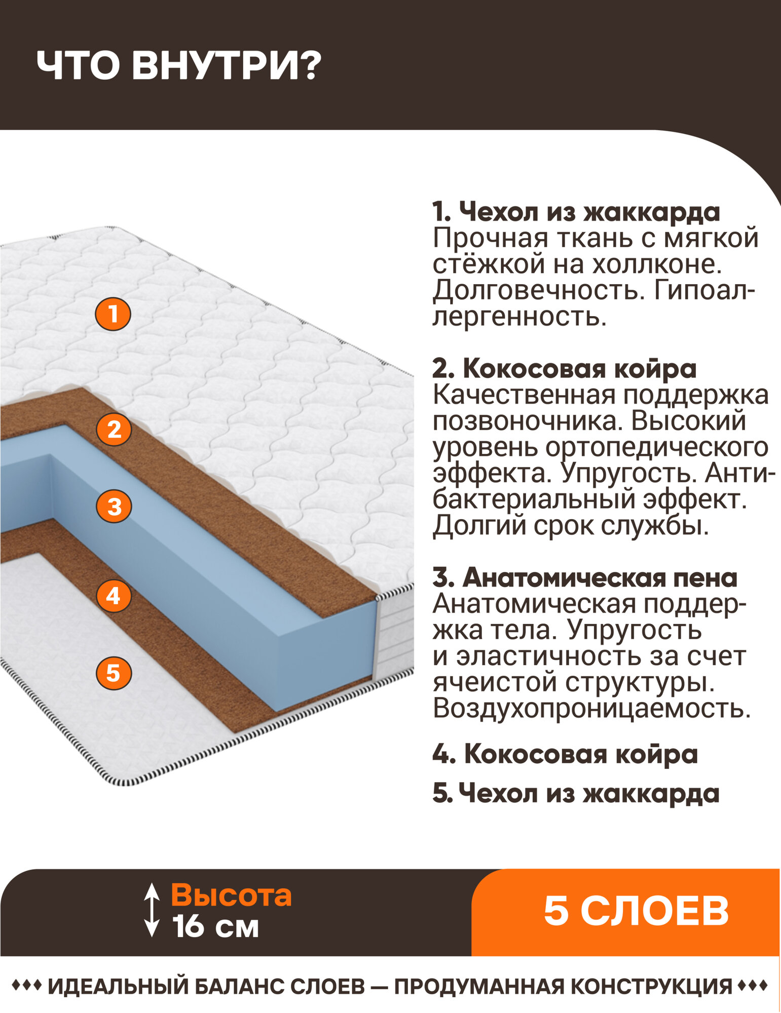 Матрас Vitaflex Prisma 90х190 серии Lux высота 16 см анатомический жесткий кокосовый Беспружинный — фото 1