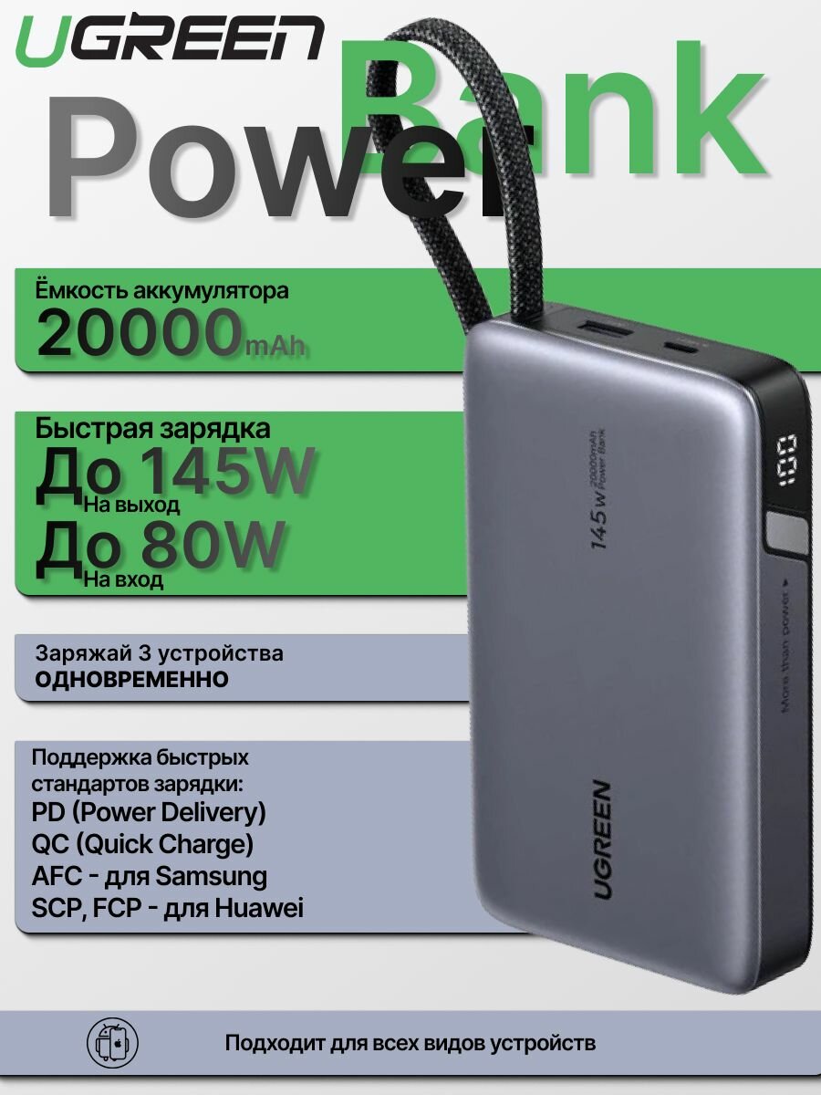 Внешний аккумулятор UGREEN PB551 со встроенным кабелем 145W 20000 mAh, серый