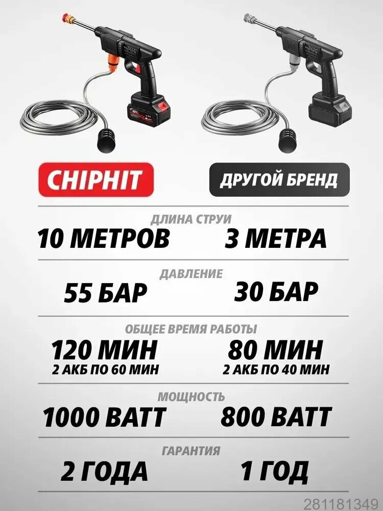 Минимойка — фото 1