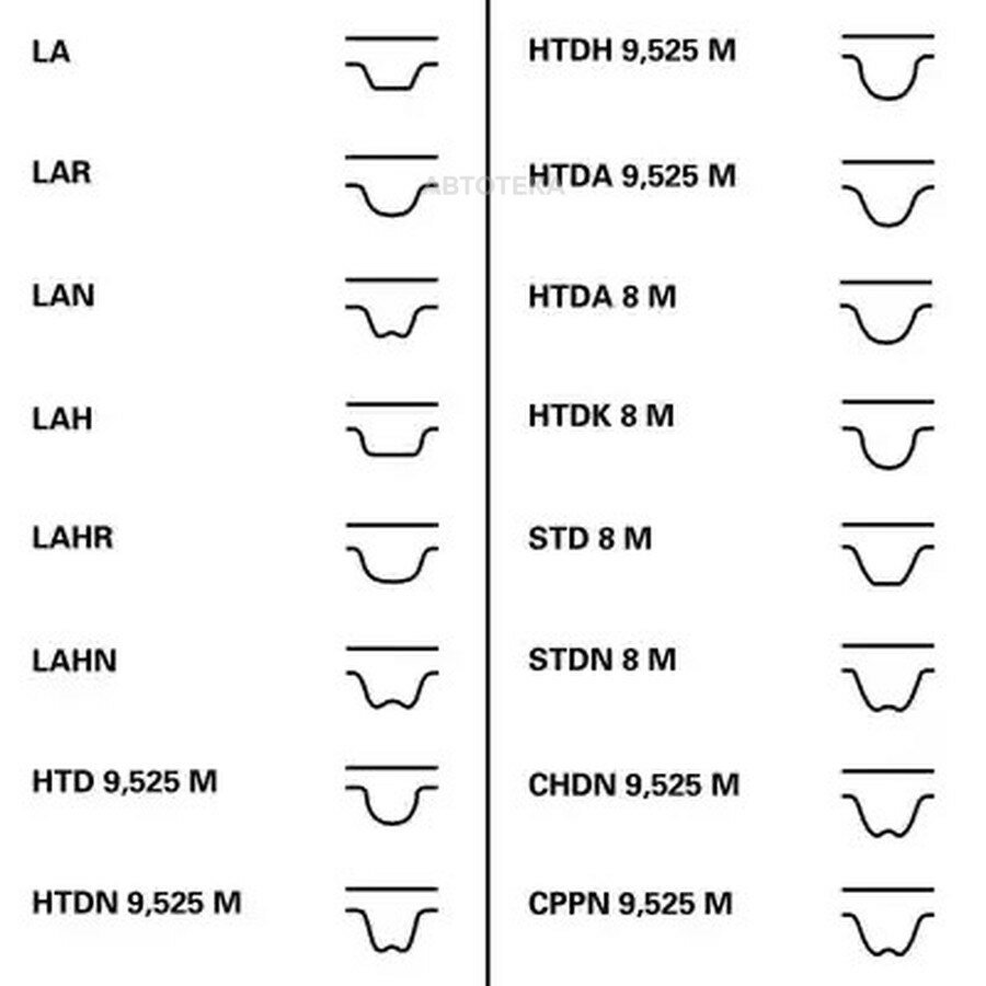 Комплект ремня ГРМ PSA/FORD/MAZDA BERLINGO/C3/C4/FOCUS 2/206/207/307/308/PARNTER/2/3 04- 1.6 D CONTITECH CT1092K1