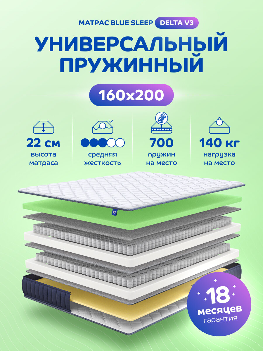 Матрас пружинный Blue Sleep Delta v3 160x200, анатомический, гипоаллергенный