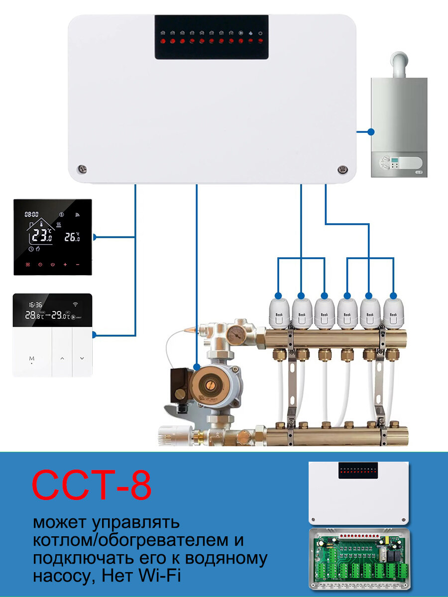 Центральная система управления теплым полом, 8-контурный проводная контроллер отопления, может управлять котлом/обогревателем и подключать его к водяному насосу, Нет Wi-Fi