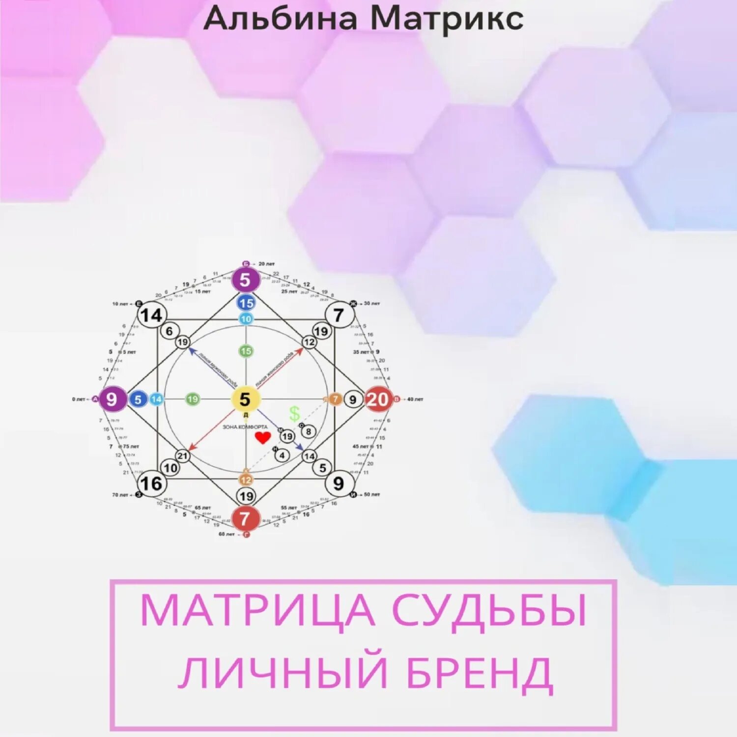 Матрица судьбы. Личный бренд [Аудиокнига]