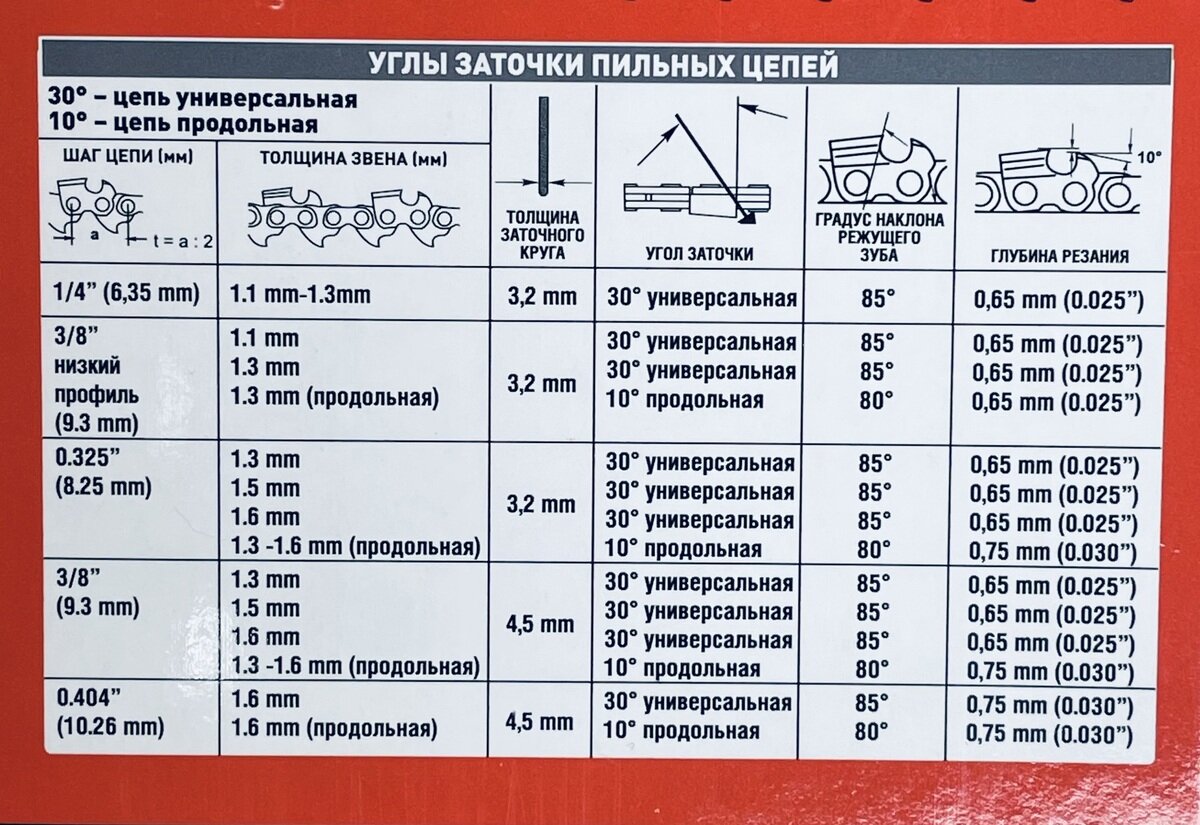 Цепь PS-9-1,3-56 (коробка) 3/8" 1.3мм 56зв. Rezer 03.015.00064 В2
