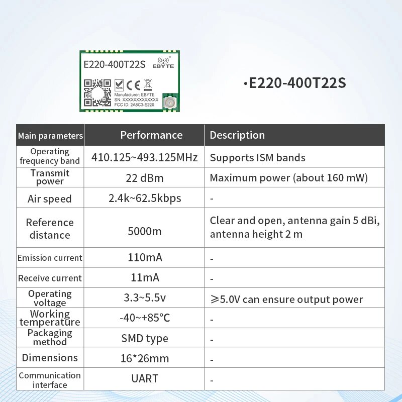 Модуль CDEBYTE E220 UART LoRa 433/868/915 МГц E220-400T22S