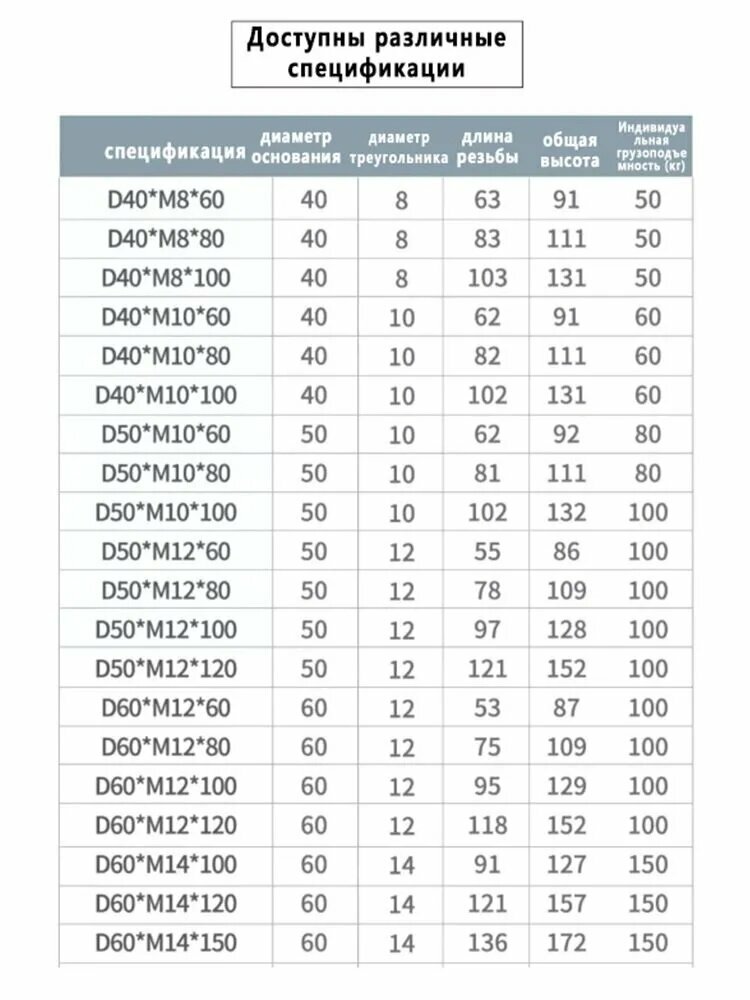 Ножка для мебели — фото 1