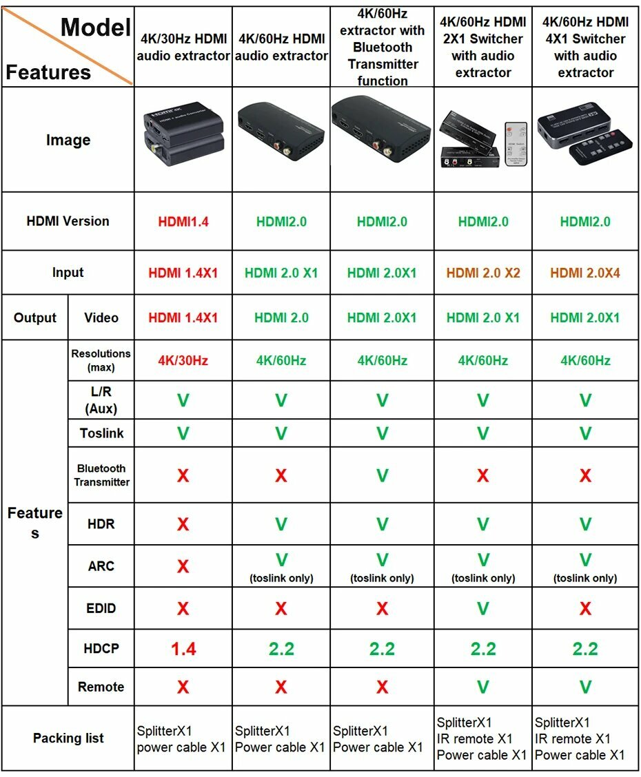 HDMI аудио экстрактор 4K@30Hz — фото 1