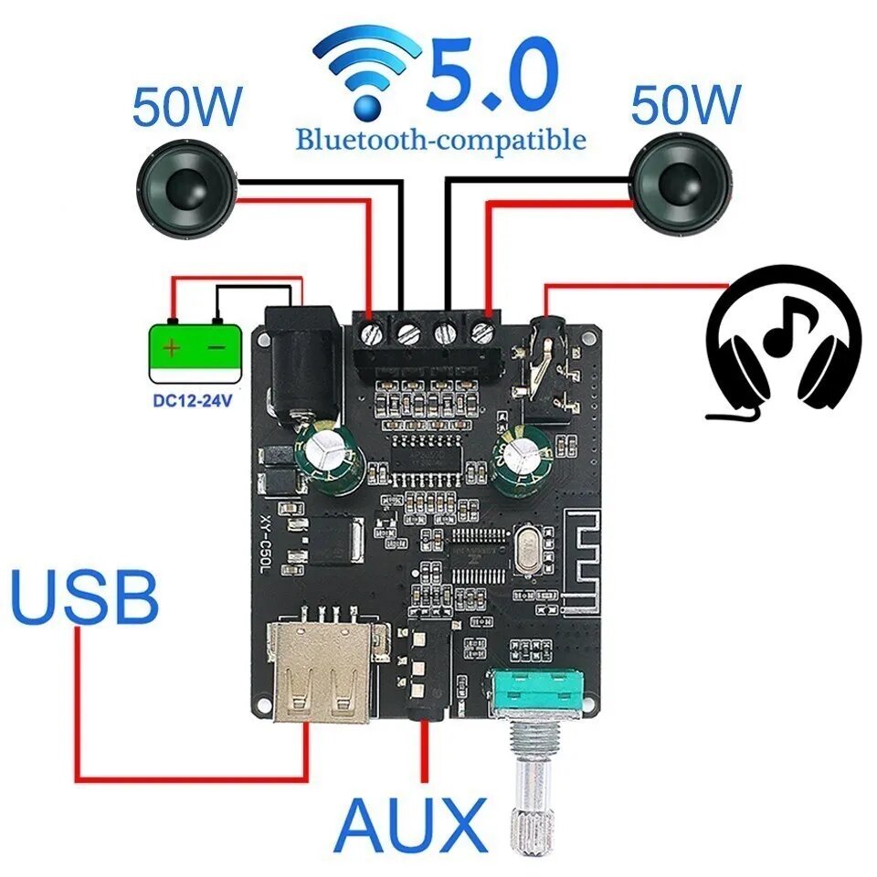 Двухканальный цифровой усилитель мощности 2x50Вт Bluetooth 5.0