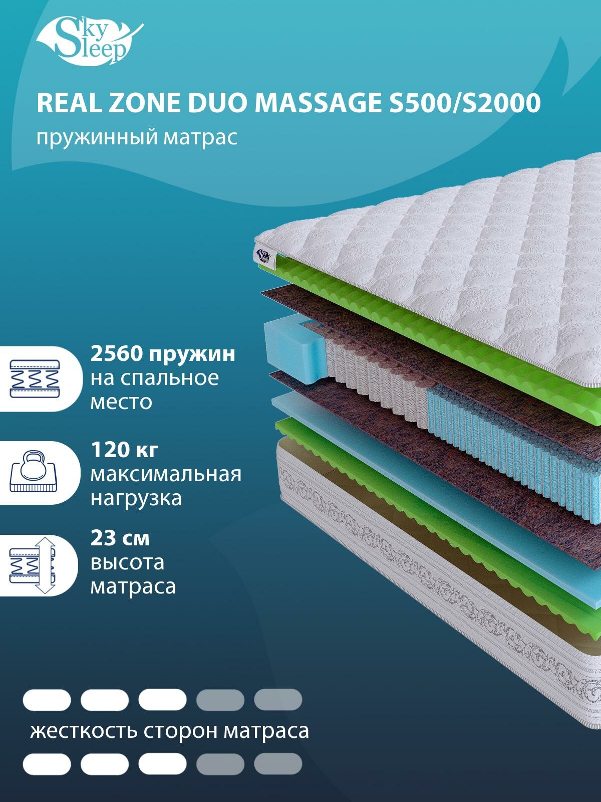 Матрас SkySleep REAL ZONE DUO Massage S500/S2000 в кровать 230×195, на независимых пружинах, , 23 см