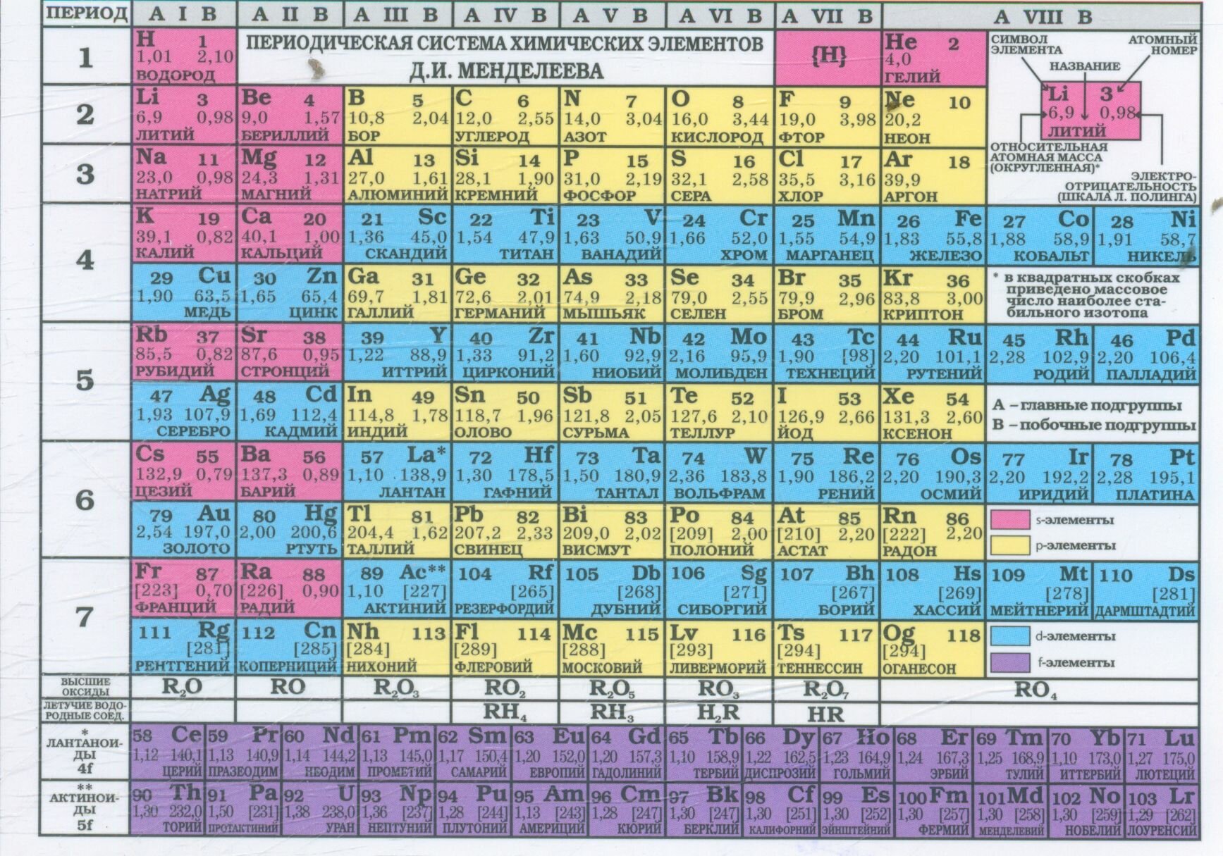 Таблица Менделеева. Таблица растворимости. Растворимость кислот, оснований, солей в воде и цвет веществ (14,5см*10,5см (А6), двусторонняя), (вако, 2023), Л
