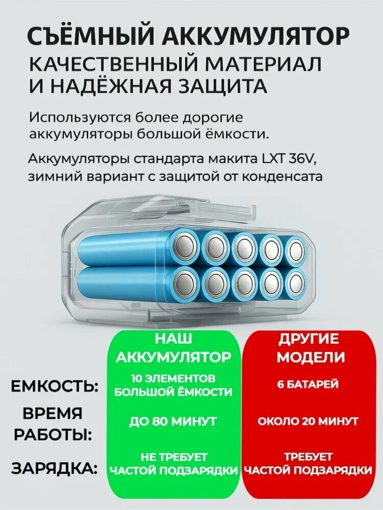 Снегоуборщик, 28 см — фото 1