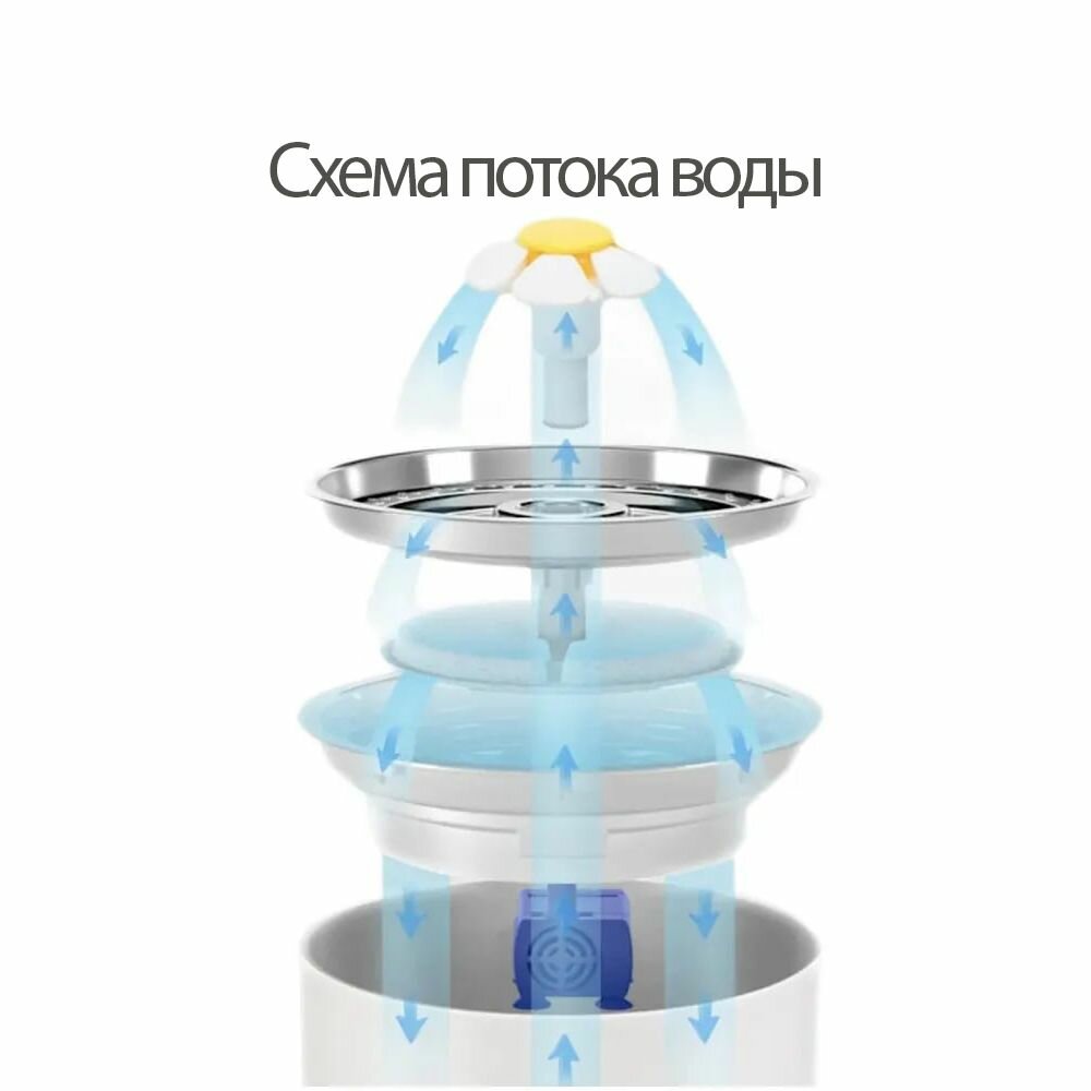 Поилка для животных — фото 1