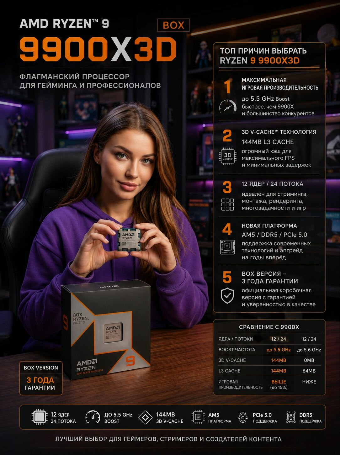 Процессор AMD Ryzen 9 9900X3D