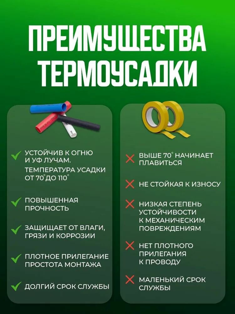 Термоусадочная трубка — фото 1