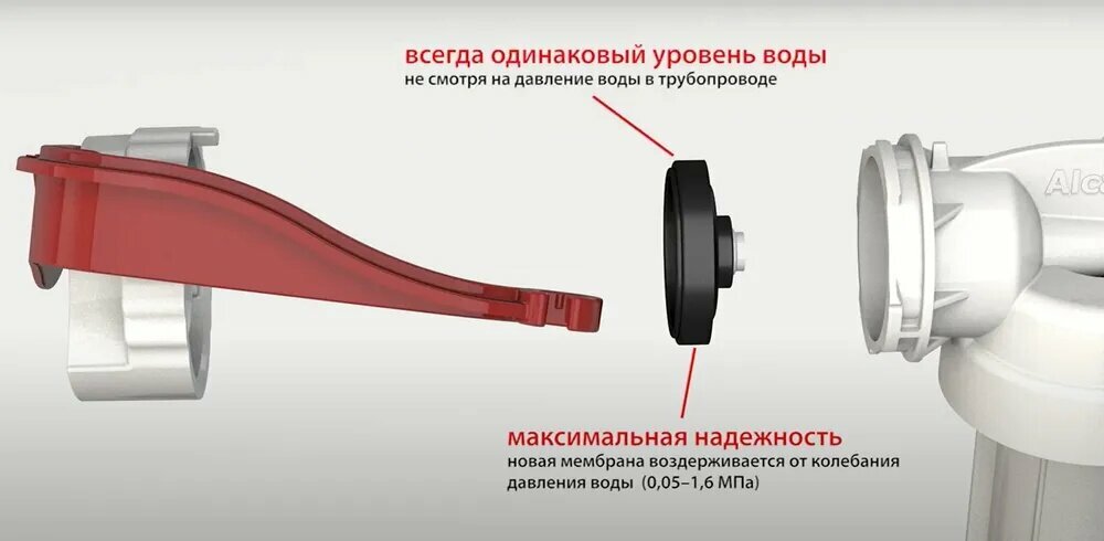 Арматура для унитазов — фото 1