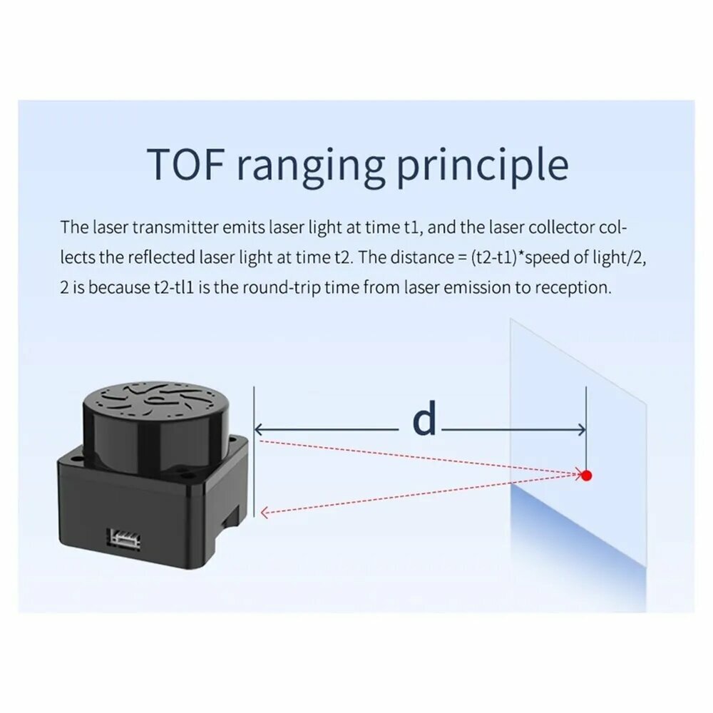 T-MINI-Plus Lidar Scanner 360 TOF Ranging 12M 3D Sensor Kit Поддержка ROS1 ROS2 ROS Robotics NANO