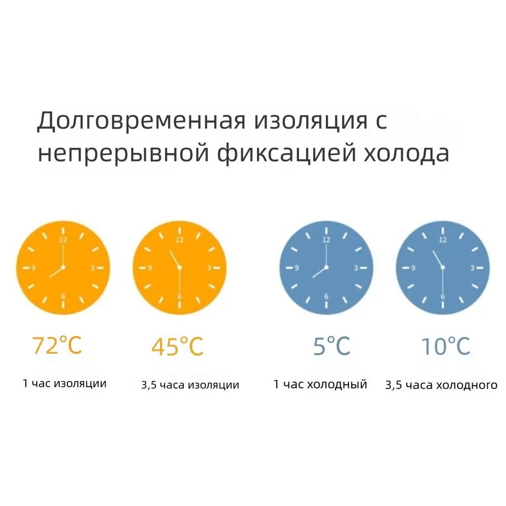 Сумка для ланча — фото 1
