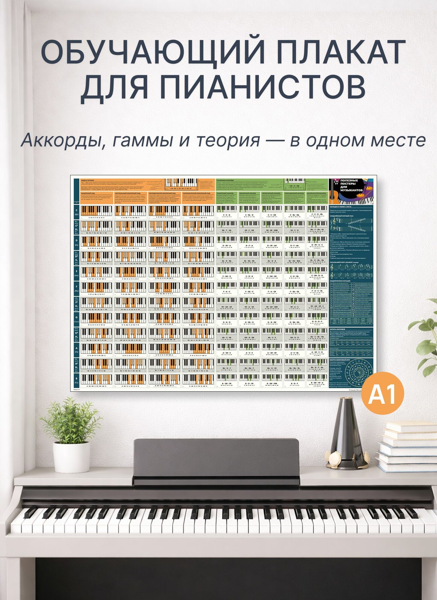 Фортепиано: плакат с аккордами, гаммами и теорией музыки, нотация, кварто-квинтовый круг, формат A1