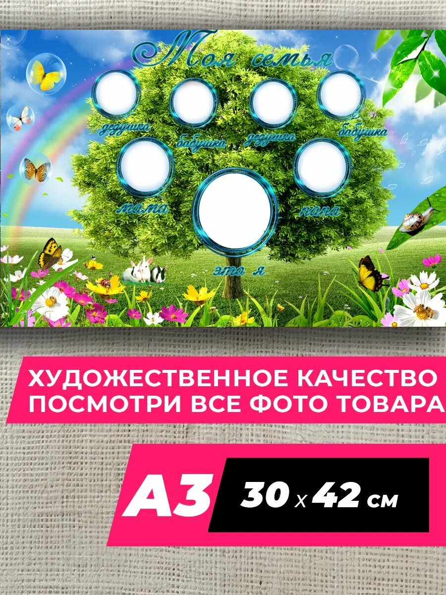 Постер История рода на стену A3, матовая фотобумага премиум качества