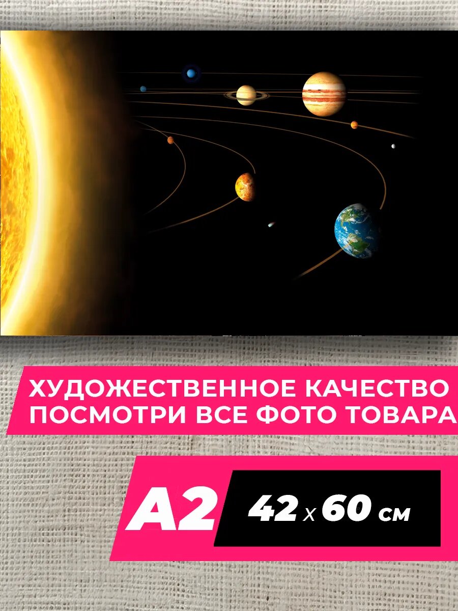 Плакат солнечная система 33 на стену размер A2