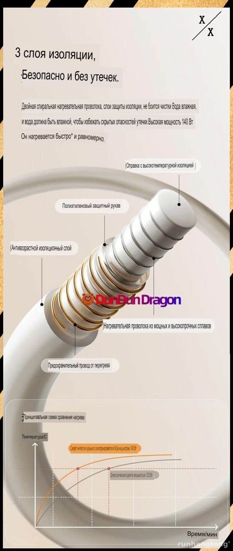 Электропростыня — фото 1