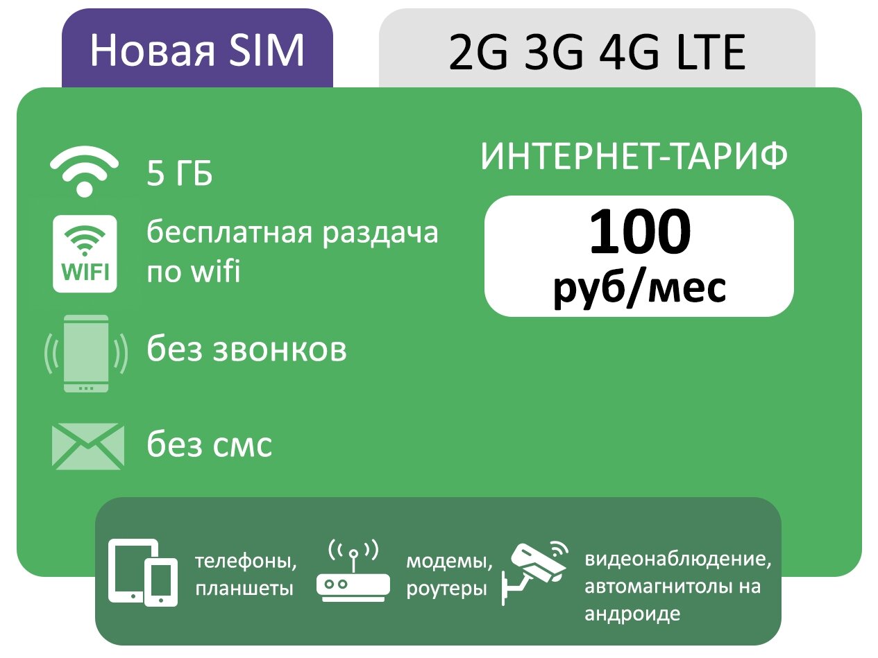 Сим карта для модема 5Гб от Мегафона АП 100р
