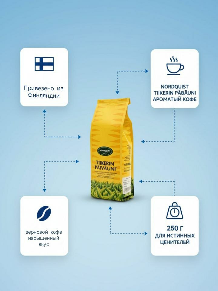 Черный чай Nordqvist TIIKERIN PAIVAUNI, "Грезы тигра" с ароматами, 130 гр (из Финляндии)