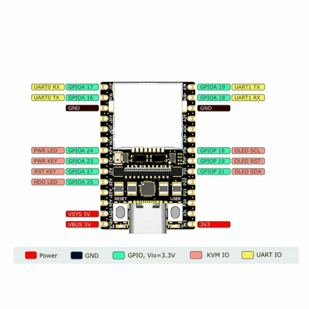 Sipeed NanoKVM Lite PiKVM Сервер — фото 1
