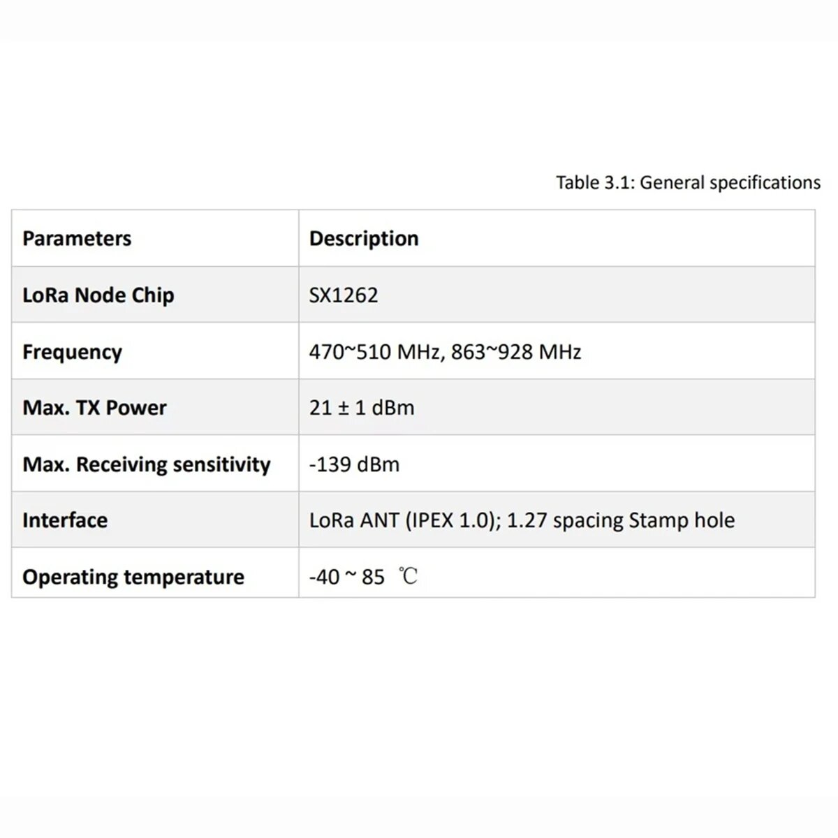 SODIAL LoRa Serial Module HT-RA62 — фото 1