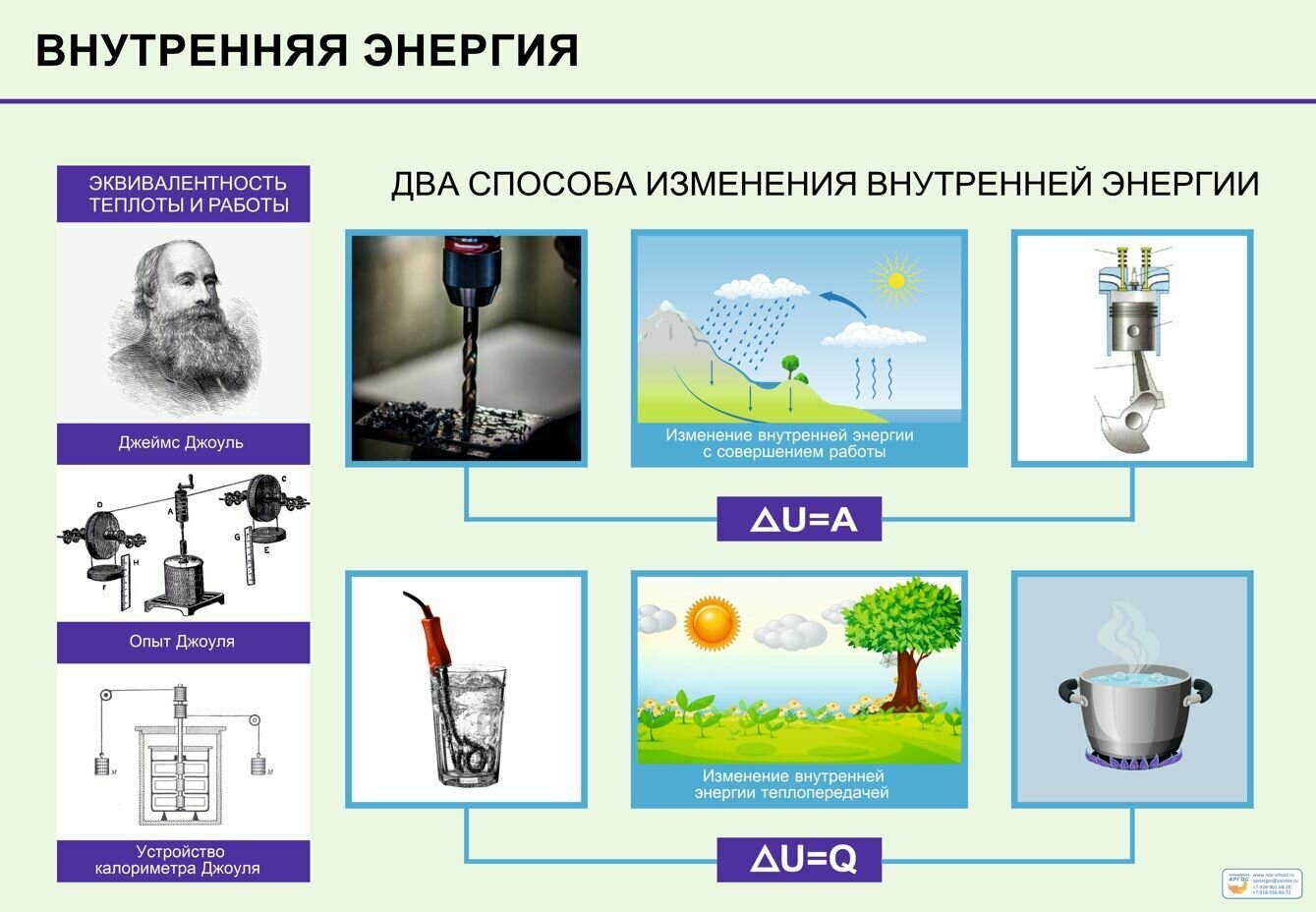Комплект таблиц Физика 8 класс