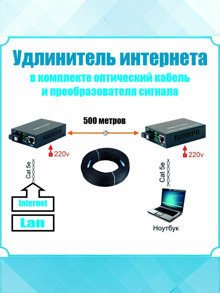 Удлинитель интернета и видеонаблюдения (в комплекте оптический кабель и преобразователи сигнала) 100м
