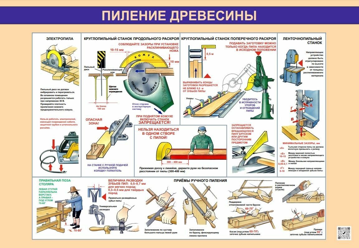Плакаты "Безопасность труда при деревообработке"