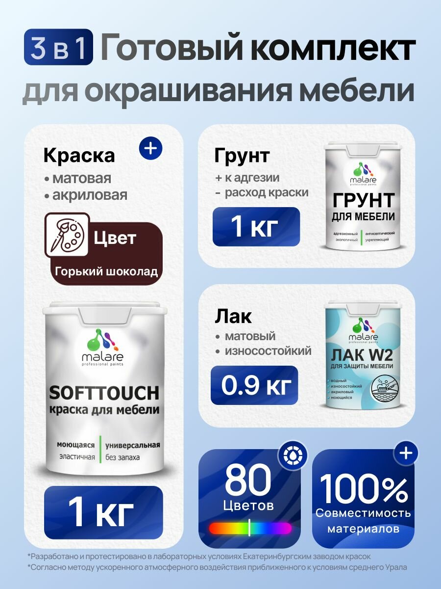 Комплект Malare SoftTouch для окрашивания мебели (1кг грунт + 1 кг краска + 0.9кг лак), акриловый, без запаха, быстросохнущий, матовый, цвет горький шоколад