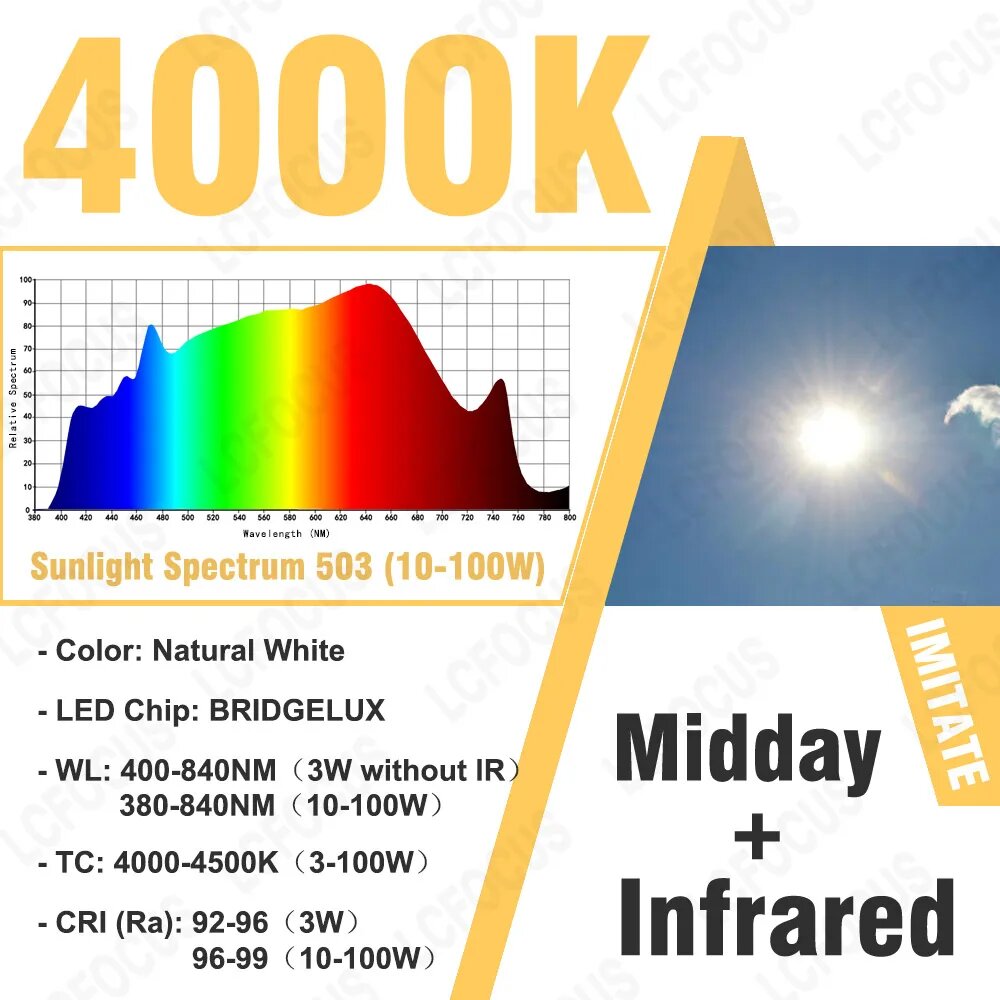 LCFOCUS Фитолампа 4000K, 3W x 10, Sunlight Spectrum
