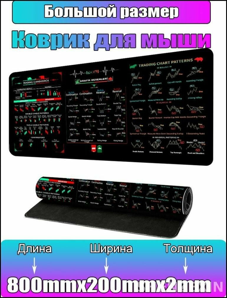 Коврик для мыши Гениальный трейдер 800 300 2 мм Фондовый рынок, Графики, Свечные модели