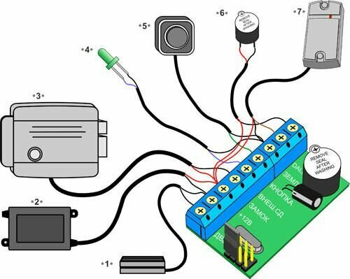 Контроллер Z-5R в коробке скуд