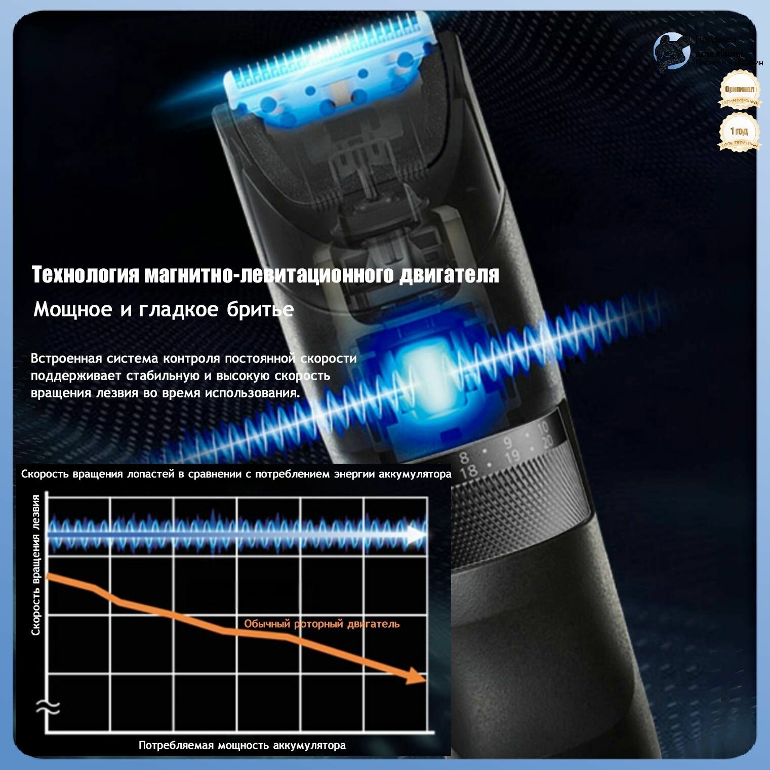 Машинка для стрижки — фото 1