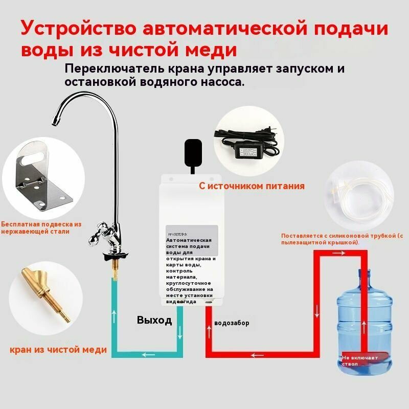 RFV Диспенсер для воды — фото 1