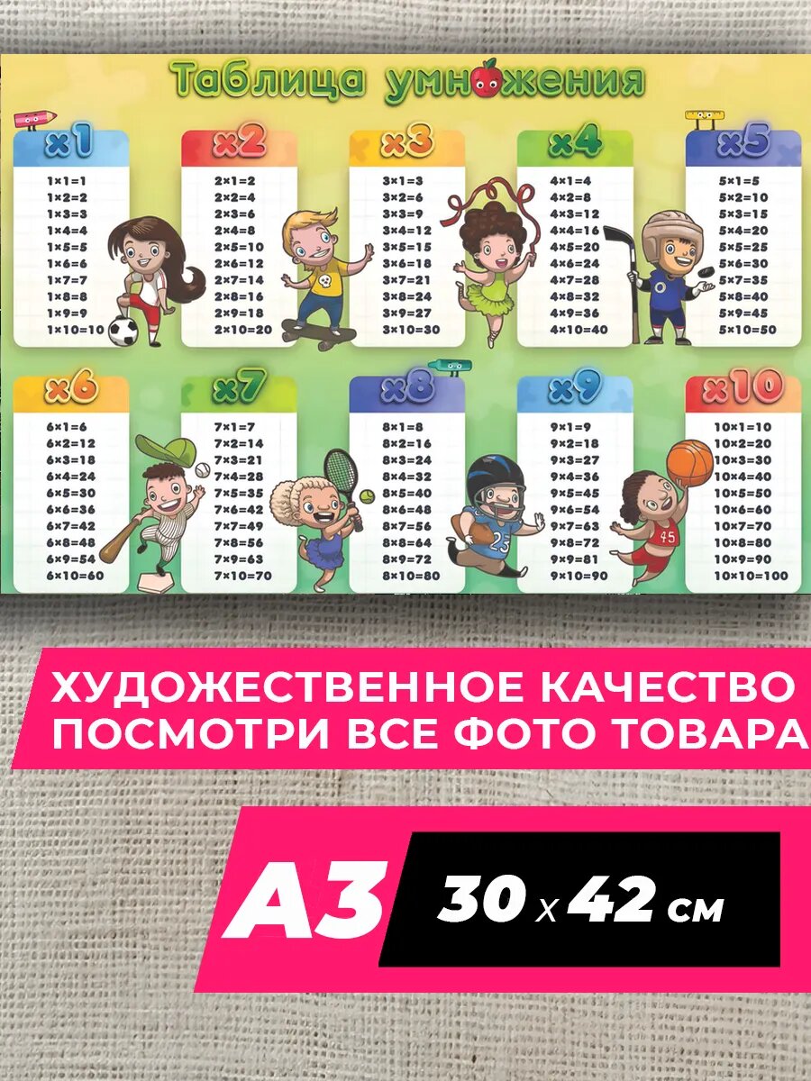 Таблица умножения плакат на стену A3