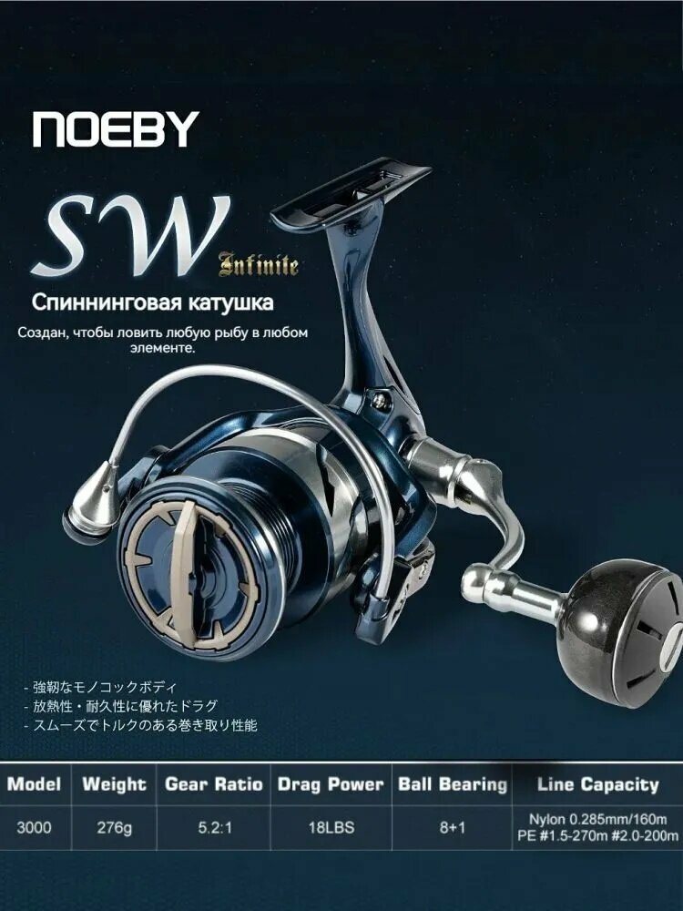 Noeby Катушка