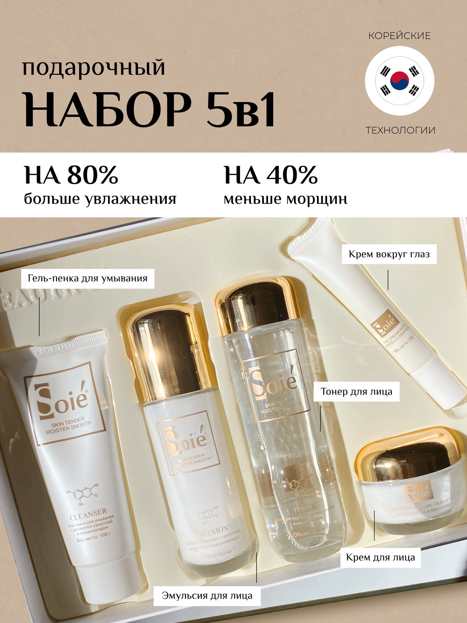 Бьюти-бокс, гель для умывания, сыворотка-тонер, сыворотка-эмульсия, увлажняющий крем для глаз, питательный крем