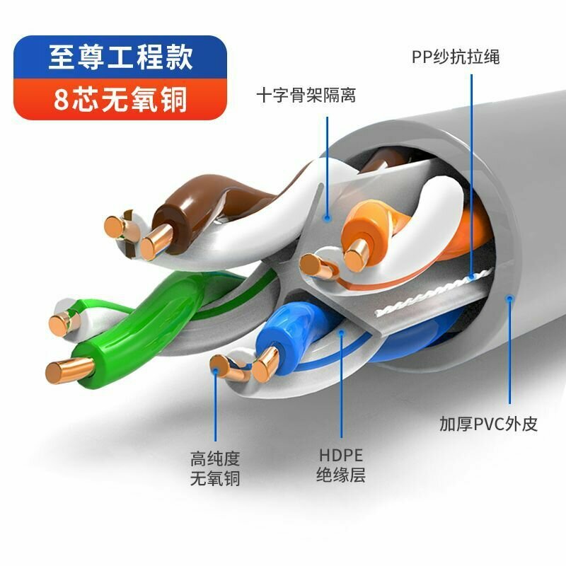 Гигабитный Ethernet-кабель для домашнего использования Cat5e Cat6, наружный, высокоскоростной 10 гигабитный компьютерный широкополосный 8-жильный сетевой мониторинговый кабель с витой парой