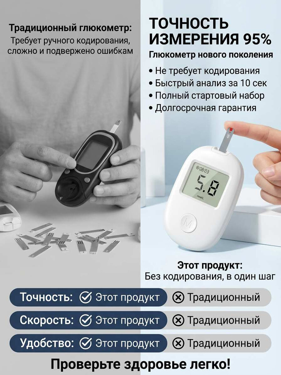 Глюкометр + 50 тест-полосок + ланцетов в наборе, измеритель сахара в крови, мониторинг глюкозы при сахарном диабете