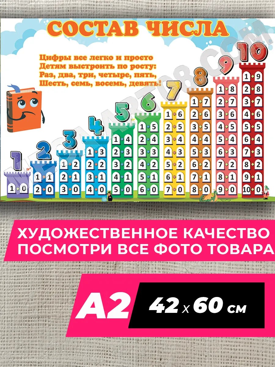Плакат состав числа от 1 до 10 для детей A2