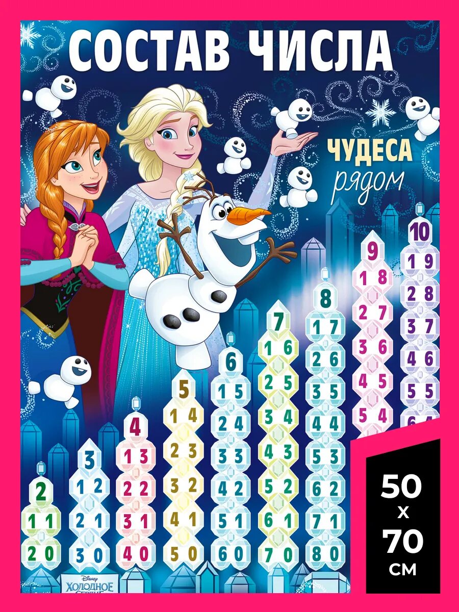 Обучающий плакат состав числа от 1 до 10 для детей A5070