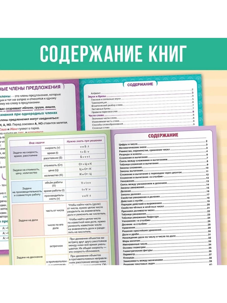 Обучающий набор для начальной школы: сборники шпаргалок